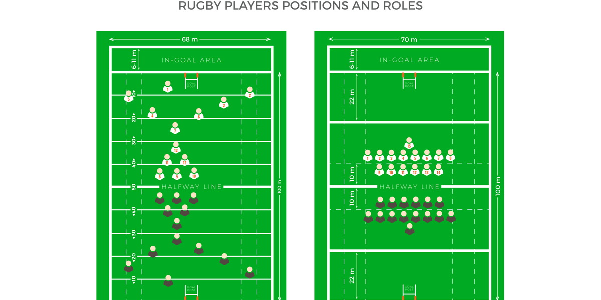 Comparing the Difference Between Rugby League and Union
